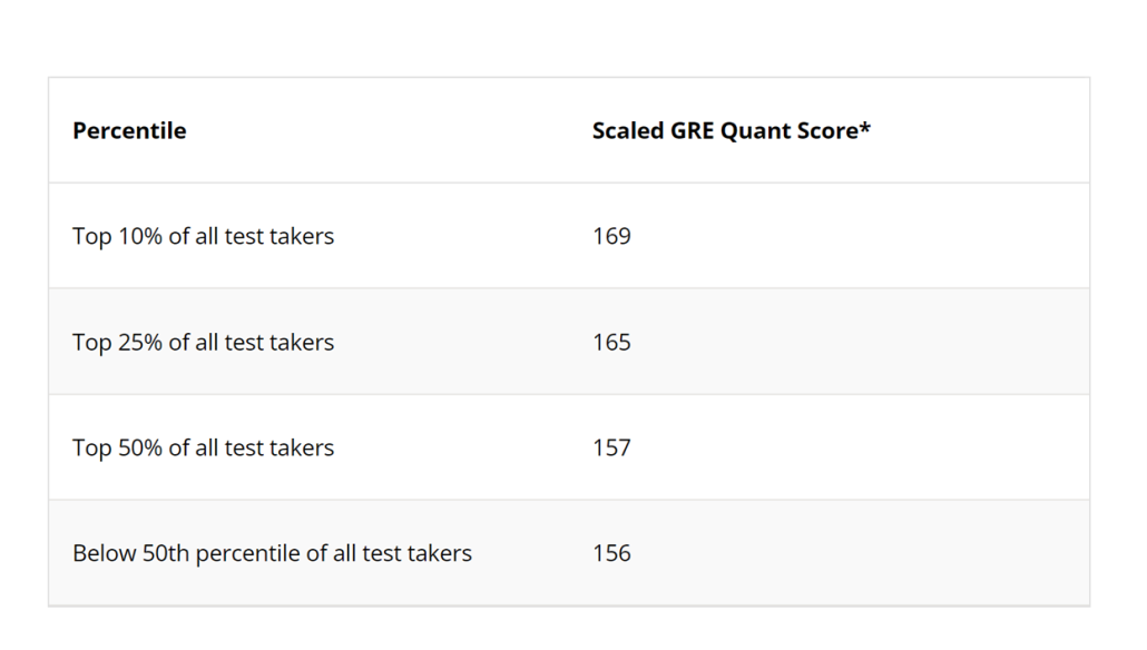 آزمون GRE چیست؟ راهنمای کامل آزمون GRE + معرفی بهترین منابع (آپدیت ۲۰۲۴)